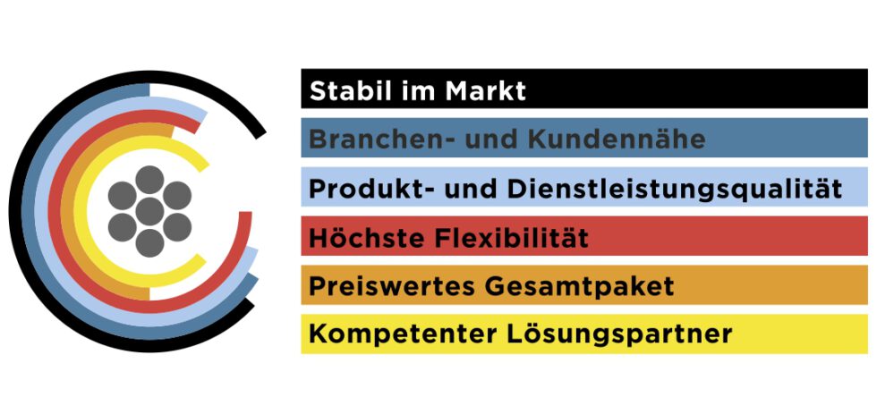 Unsere Stärken - CabTec Group